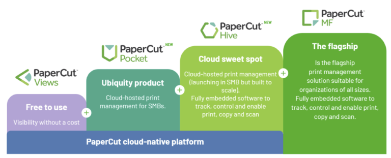 Papercut Hive : follow printing via cloud based print management